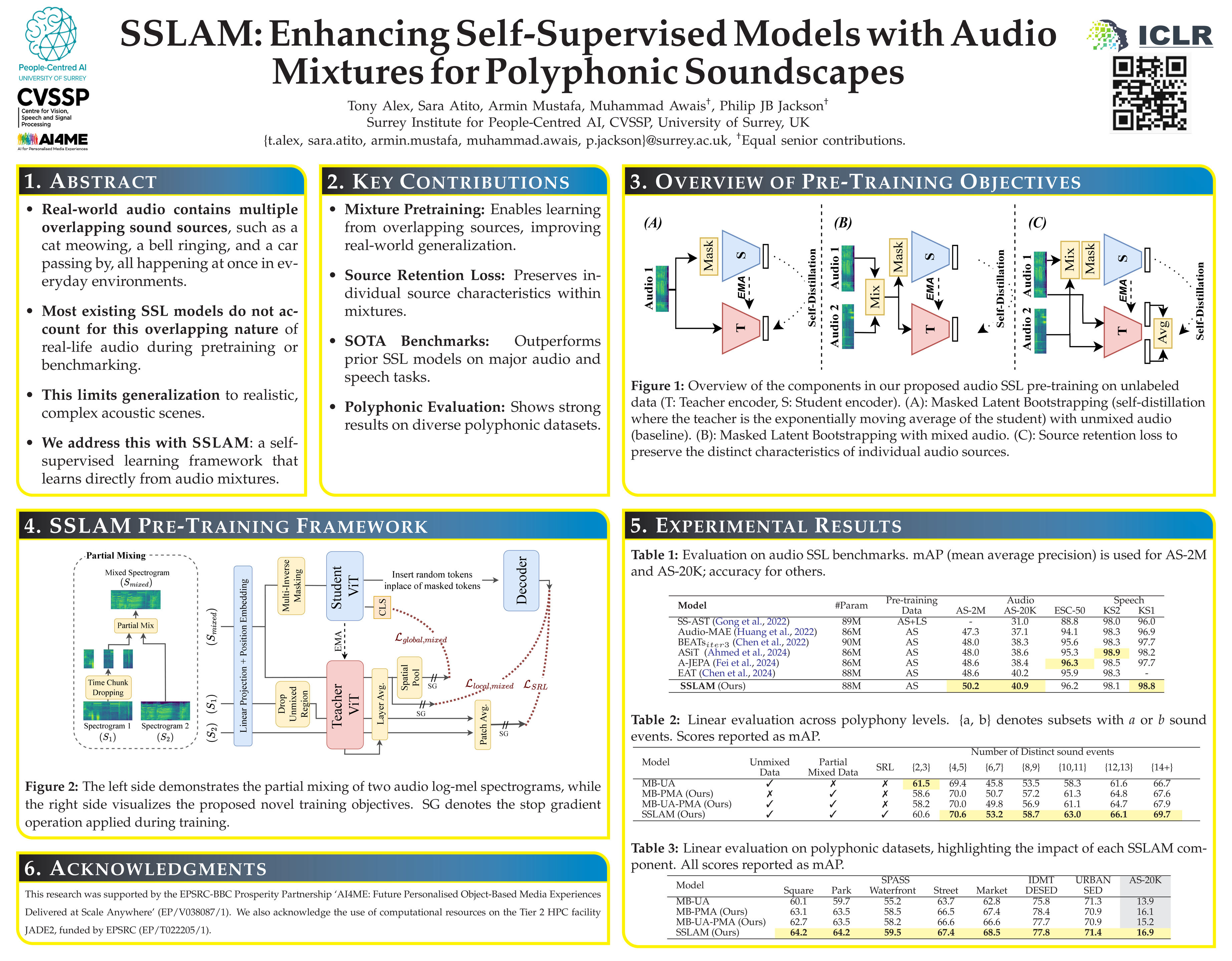 ICLR Poster SSLAM: Enhancing Self-Supervised Models with Audio Mixtures for Polyphonic Soundscapes